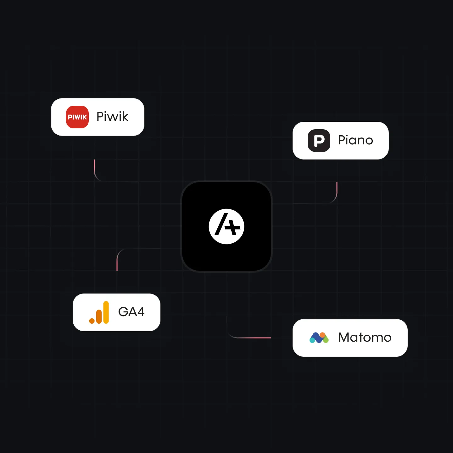 Addingwell : Enhance your insights with reliable data